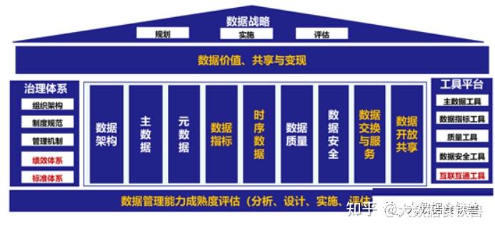 24张架构图讲透数据治理核心内容 知乎