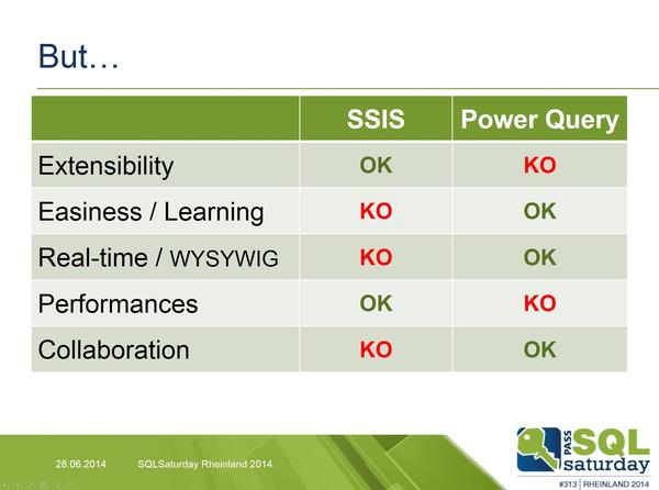 PowerQuery的优势与短板 - 知乎