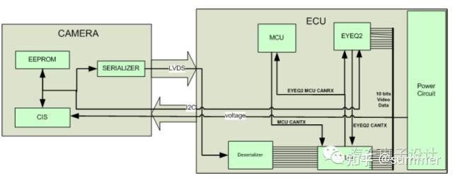 【自动驾驶】知识分享 | 交通拥堵辅助驾驶系统TJA - 知乎