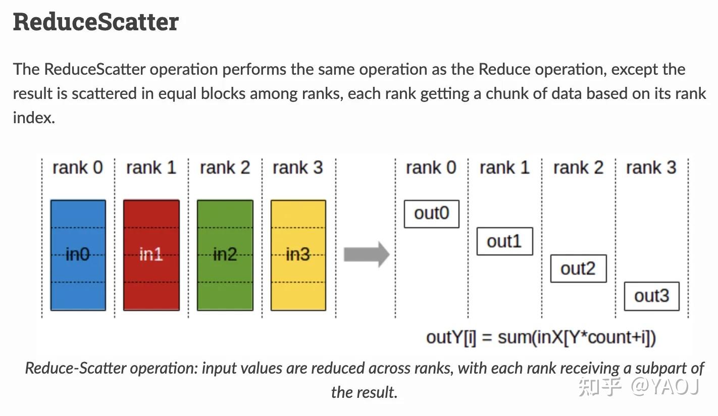 fairseq2 profiler 用于辅助检测 NCCL 问题 - 知乎