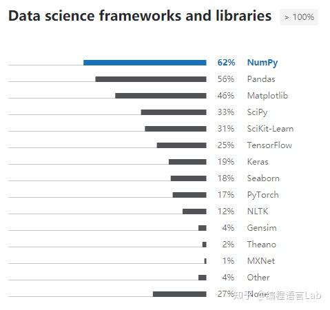 Python 生态发展之路 - 知乎