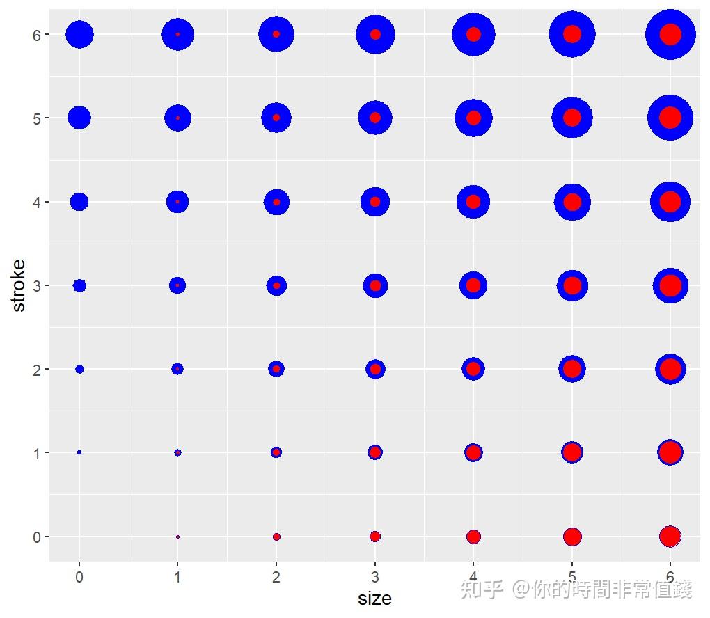关于ggplot2中的“linewidth”、“size”及“stroke”参数 - 知乎