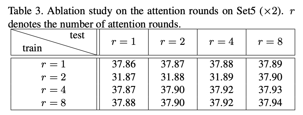 CVPR2021 Image Super-Resolution with Non-Local Sparse Attention 使用全局稀疏注意力的图像超分 - 知乎