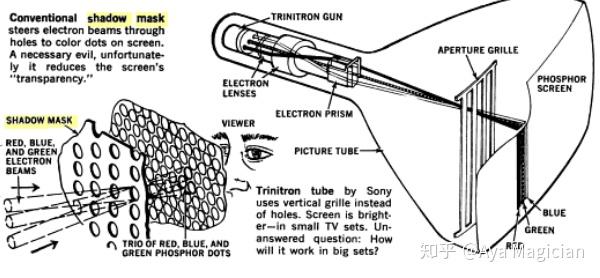 正确理解和实现 CRT Shader - 知乎