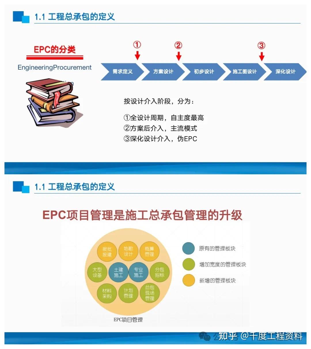 中建三局EPC全过程项目管理 - 知乎