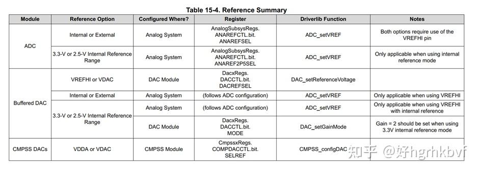 使用C2000内部比较器替外部比较器 - 知乎