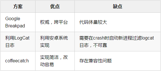 Android 平台 Native 代码的崩溃捕获机制及实现 - mingfeng002 - 博客园