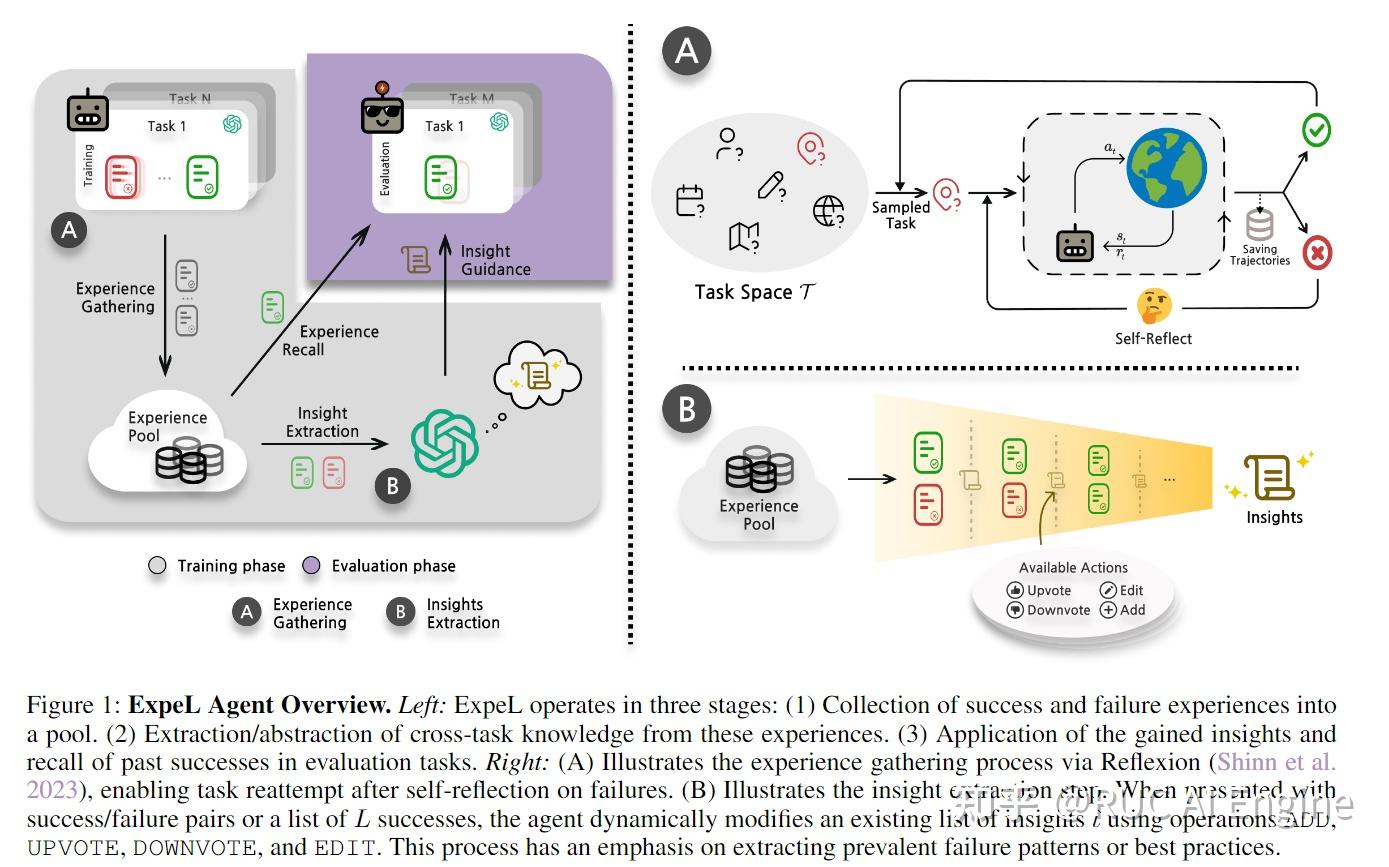 LLM-based Agent Memory相关论文集锦 - 知乎