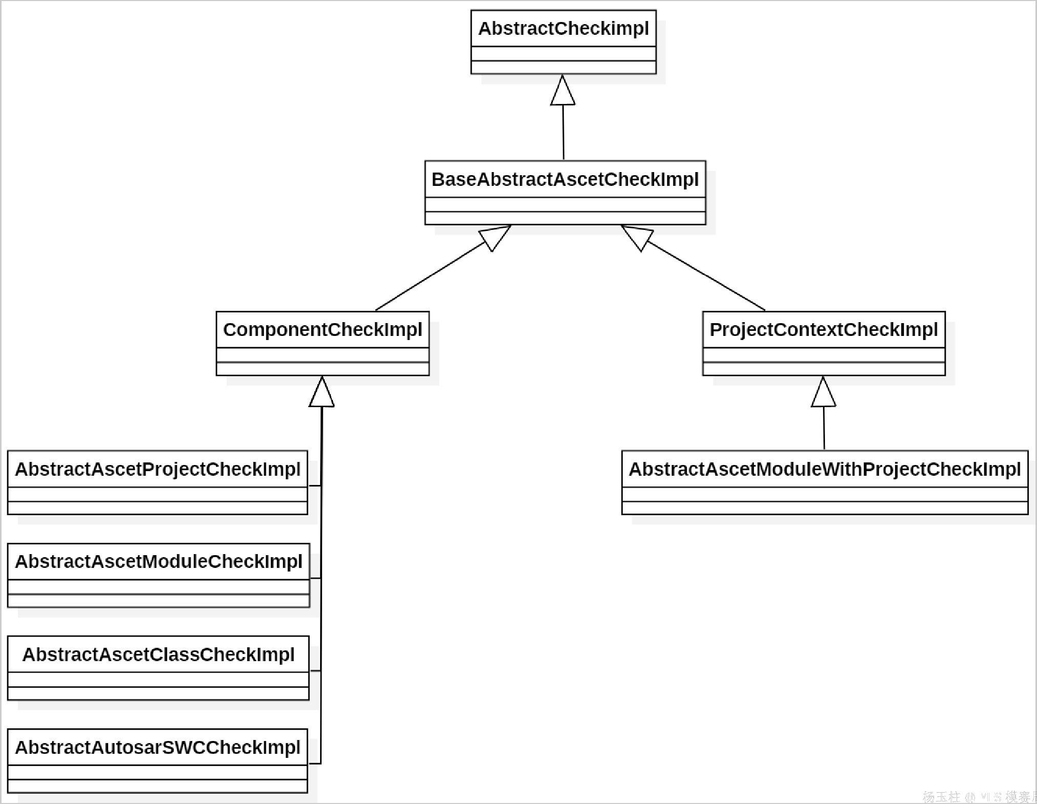 MXAM 开发人员指南 - Simulink/TargetLink建模规范/模型规则自定义开发手册 - 知乎