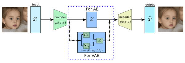 自动编码器（AutoEncoder）简介 - 知乎
