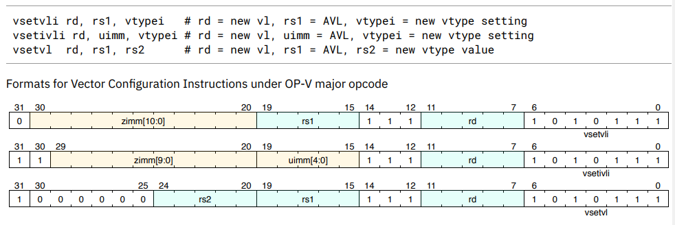 【个人笔记】RISC-V "V" Vector Extension Version 1.0 - 知乎