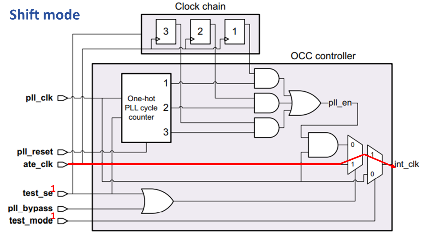 OCC的架构功能介绍以及插入 - 知乎