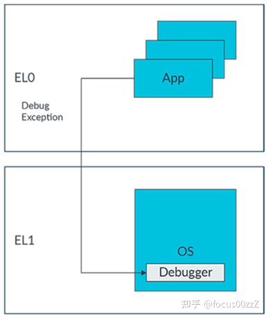 ARM A64架构 DEBUG 学习（三） - 知乎