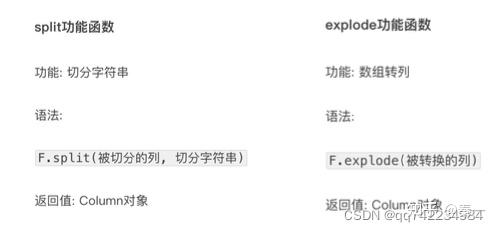 Spark笔记（pyspark）