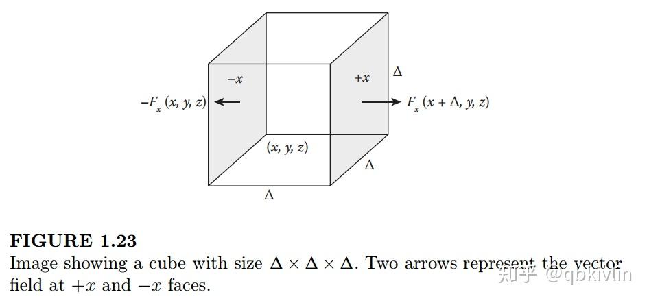 Fluid Engine Development 笔记（一） - 知乎