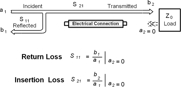 SIwave中文培训手册-高性能PCB 的 SI/PI 和EMI/EMC 仿真设计 - 知乎