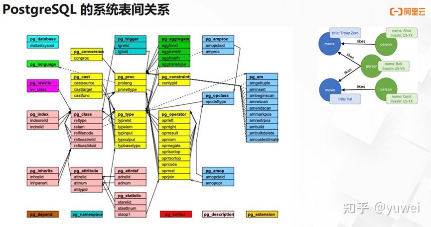 PG内核解读-第2节PostgreSQL体系结构 - 知乎