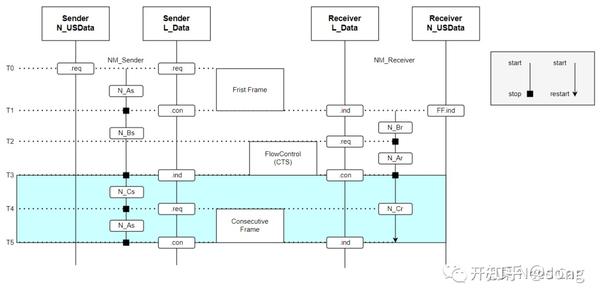Uds诊断：这几个诊断问题，你能回答几个？（五） - 知乎