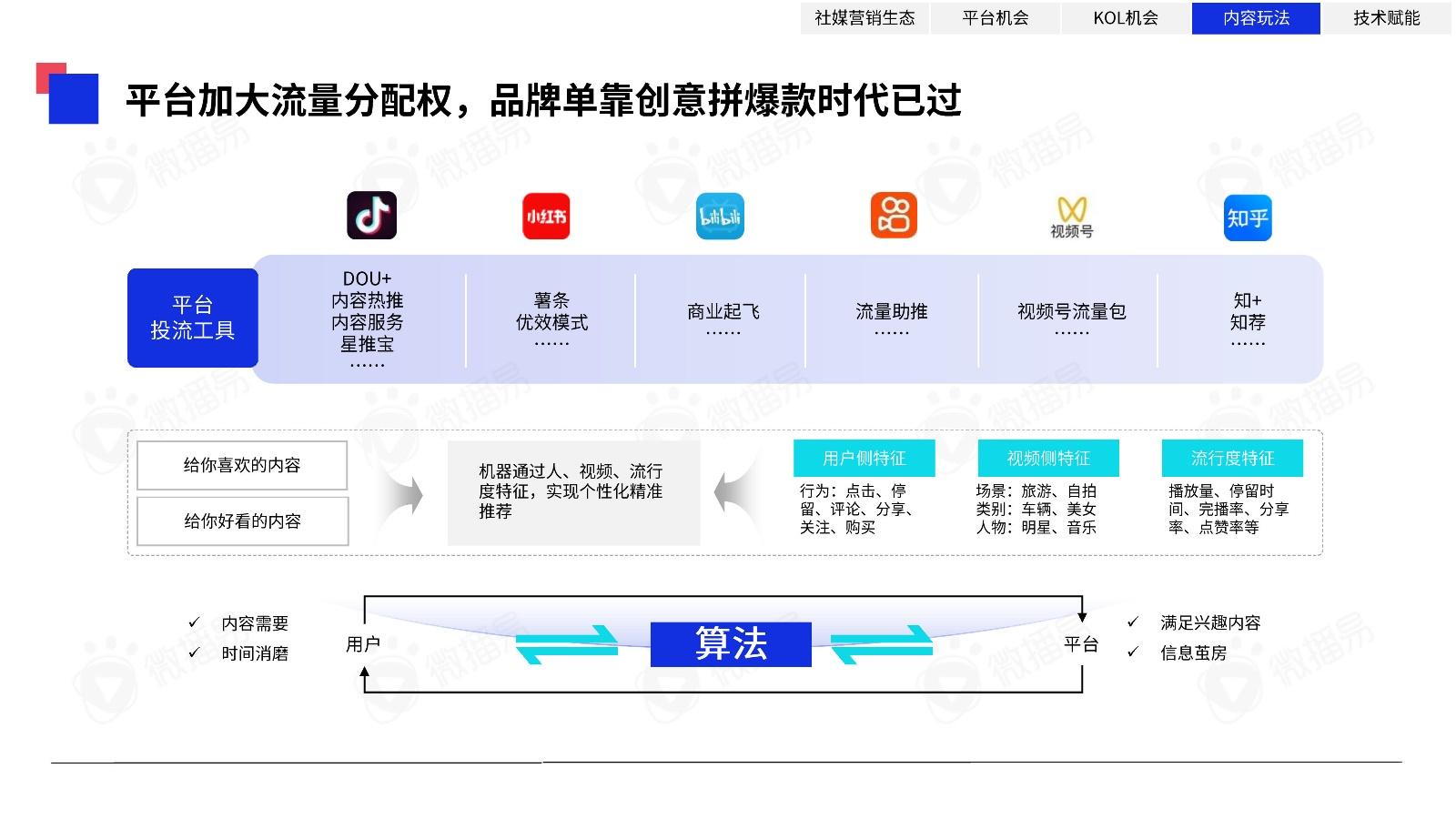 2023中国KOL营销趋势洞察报告：七大KOL营销趋势预测 - 知乎