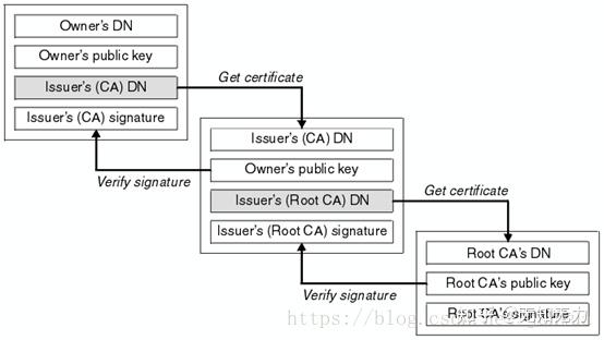 DoIP详解系列-3-建立连接、路由激活及诊断通信 - 知乎