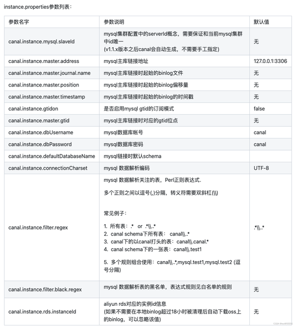 Elastic实战:canal自定义客户端,实现mysql多表同步到es 知乎