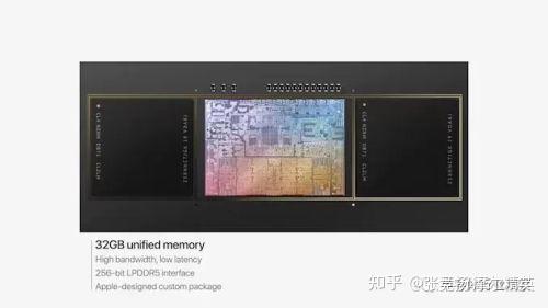 万字剖析苹果M1 Pro和M1 Max芯片 - 知乎