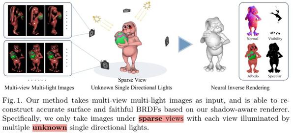 PS-NeRF: Neural Inverse Rendering for Multi-view Photometric Stereo - 知乎