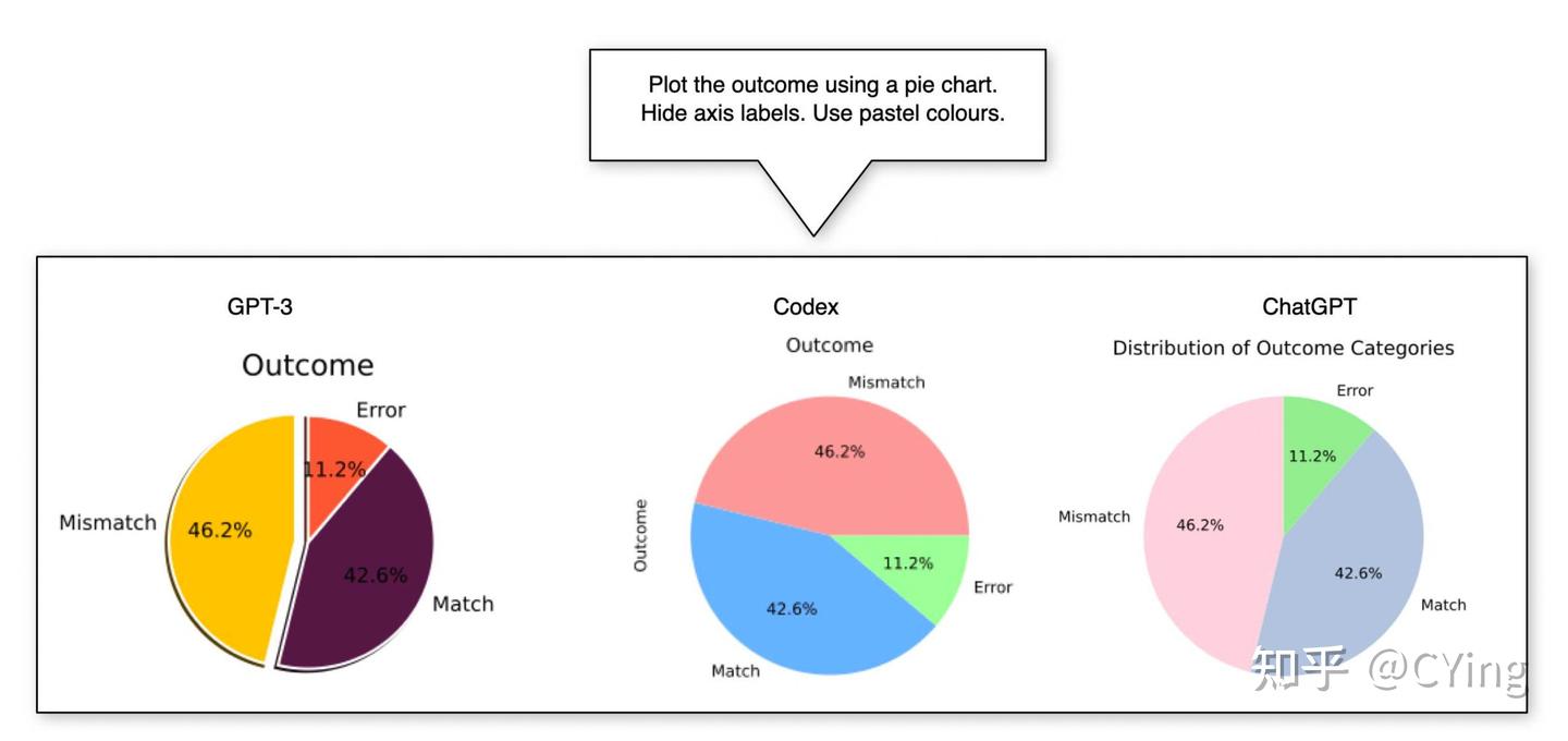 【论文阅读】Chat2VIS：Fine-Tuning Data Visualizations using Multilingual NL ...