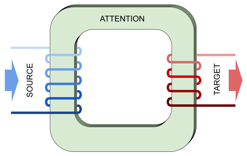 深入理解Multi-Head Attention - 知乎