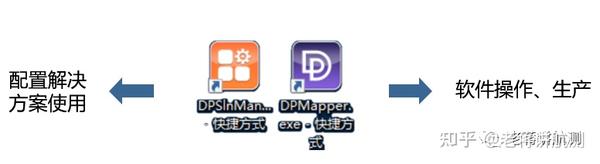 【DP-Mapper】实景三维测图系统操作流程 - 知乎