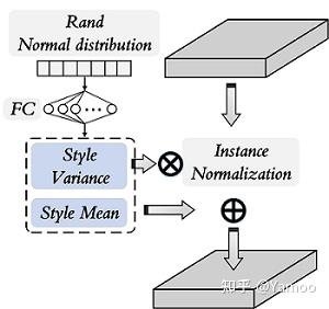 遥感图像迁移学习 (3)：Single-source Domain Expansion Network (SDEnet) - 知乎