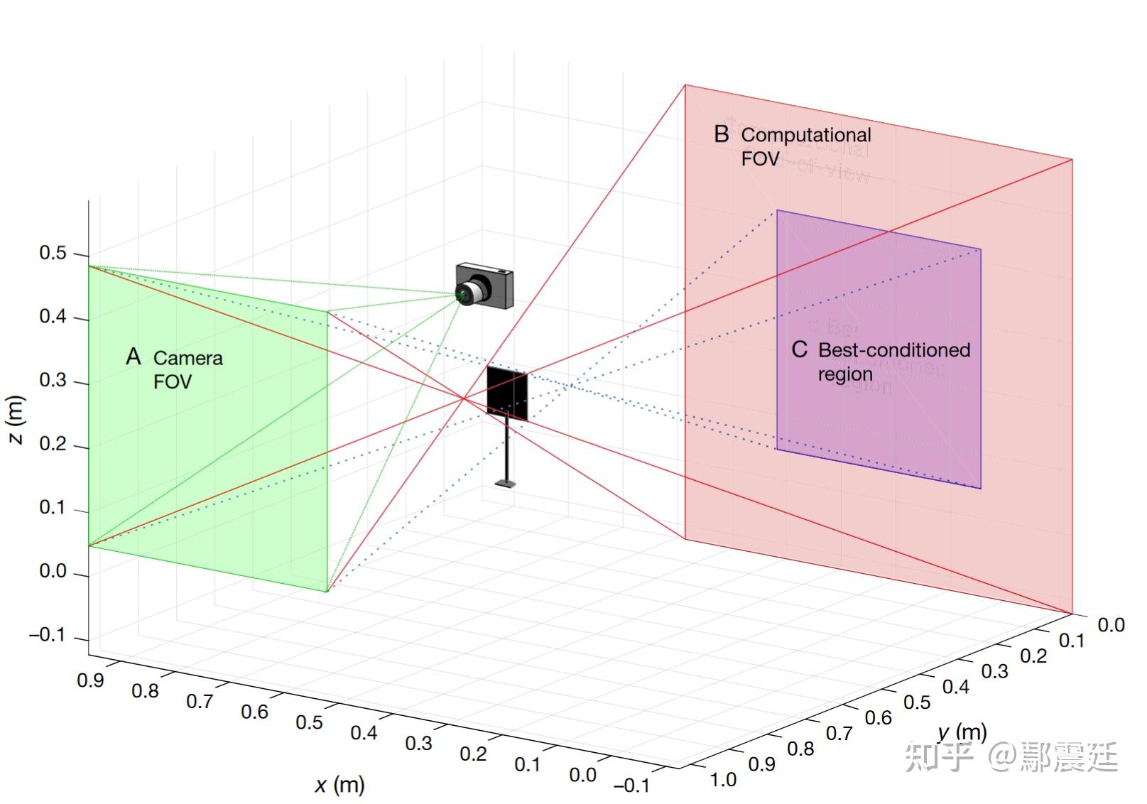 Computational periscopy with an ordinary digital camera 阅读笔记 - 知乎