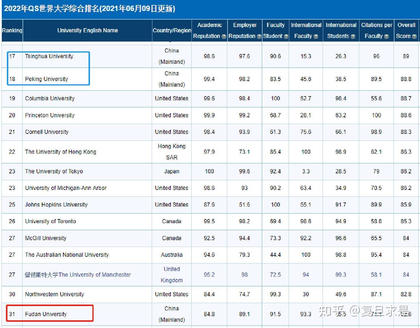 2022级复旦MBA学费公布了，49.98万，你还报考吗？ - 知乎