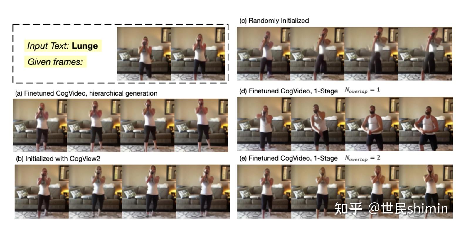 CogVideo: Large-scale Pretraining for Text-to-Video Generation via ...