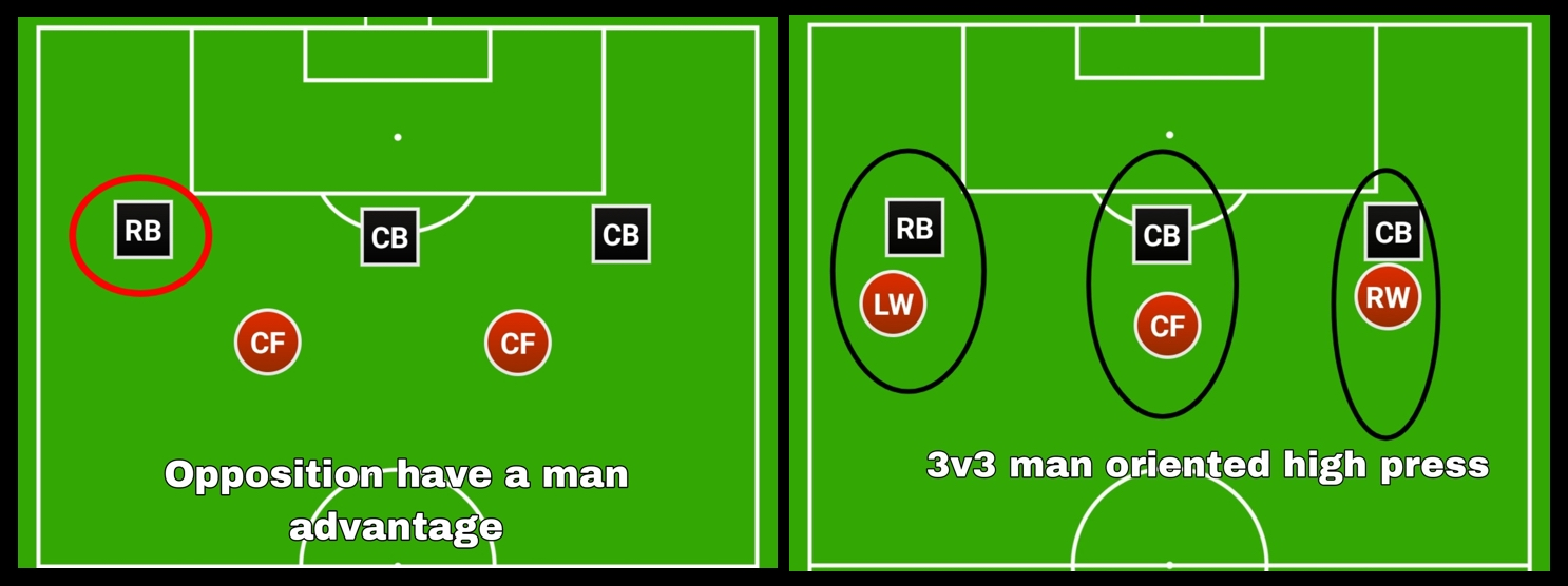 【战术分析】解析433阵型并分析米兰将如何受益 - 知乎