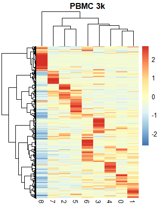 Seurat 4 R包源码解析 27: 计算每组的平均表达量 AverageExpression() - 知乎