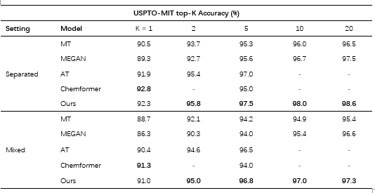 Chem. Sci.｜Root-aligned SMILES：为化学反应预测而设计的一种紧凑表示 - 知乎