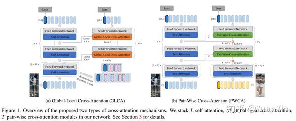 CVPR 2022【行人/车辆重识别】相关论文和代码（更新完毕） - 知乎