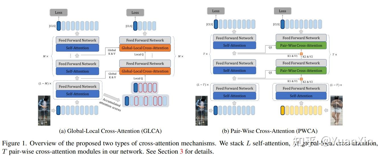 CVPR 2022【行人/车辆重识别】相关论文和代码（更新完毕） - 知乎