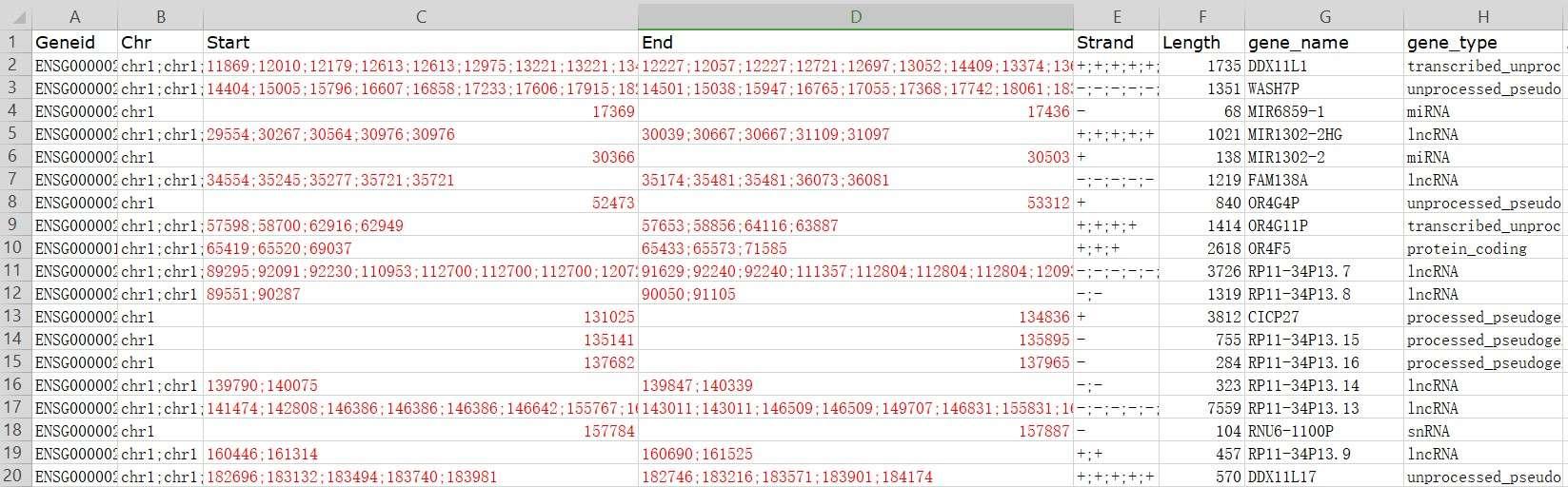 python 学习之 featureCounts 软件的基因长度是怎么算的? - 知乎