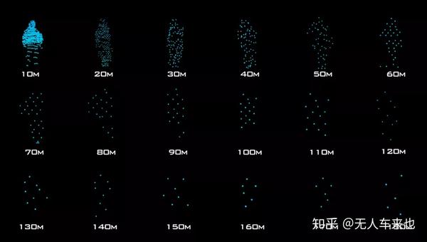 像Waymo一样奔跑！全新升级RS-Fusion-P5来袭 - 知乎