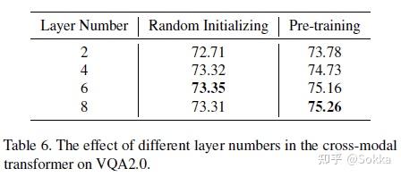 【论文笔记】CVPR2023 | MAP：Multimodal Uncertainty-Aware Vision Language Pre-training Model - 知乎
