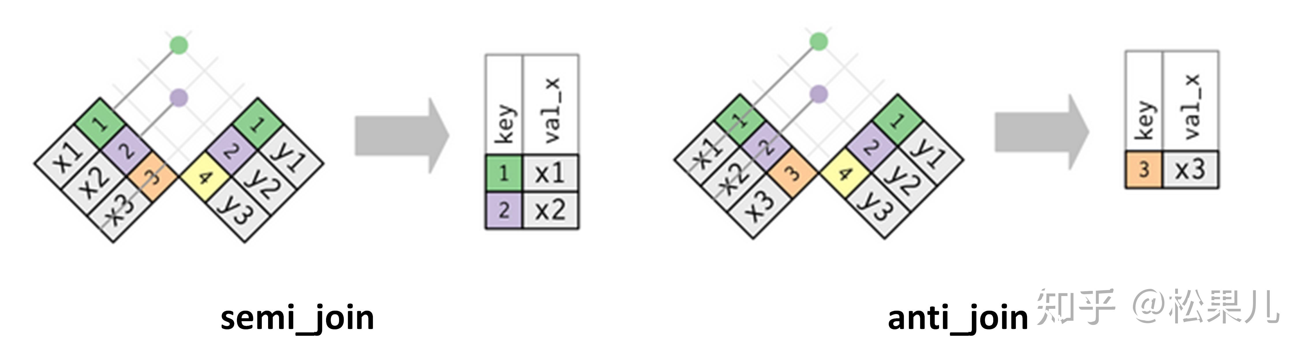 R package：dplyr（一） - 知乎