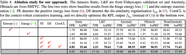 Residual Pattern Learning: 在不影响模型闭集表现的情况下分割异常物体 - 知乎