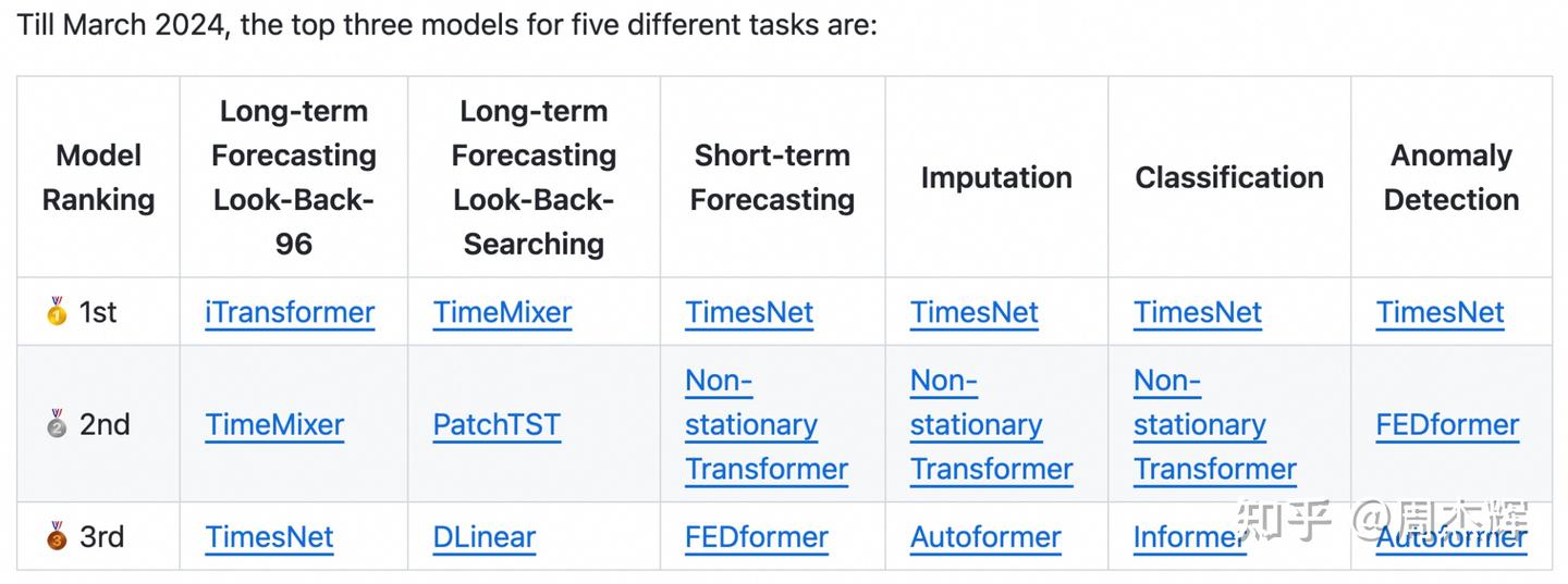 时间序列基础模型（Foundation Models for Time Series） - 知乎