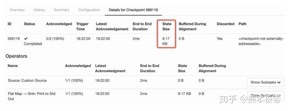 【Flink 精选】如何排查 Checkpoint 异常问题？ - 知乎
