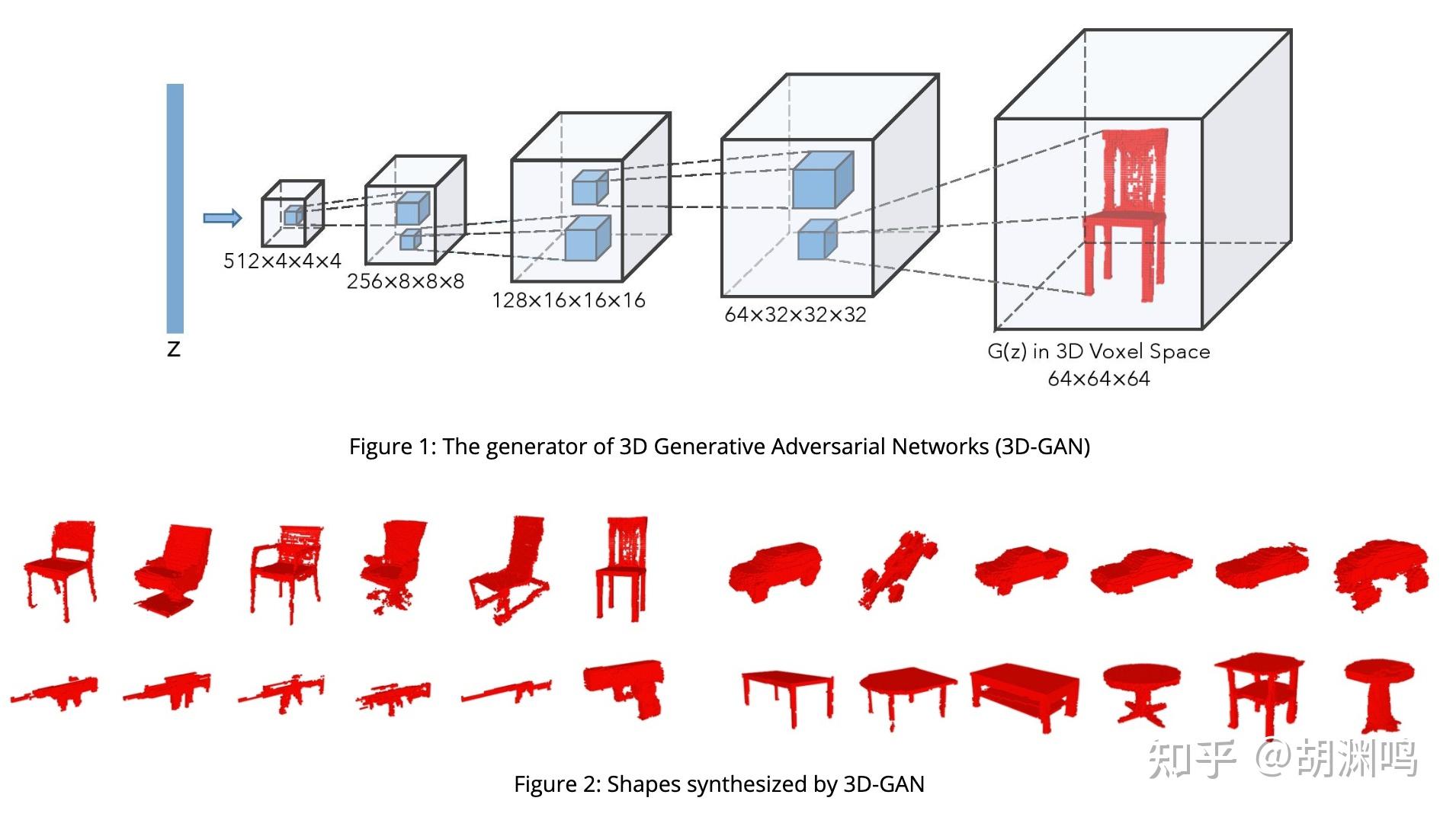 Taichi NeRF (下): 关于 3D AIGC 的务实探讨 - 知乎