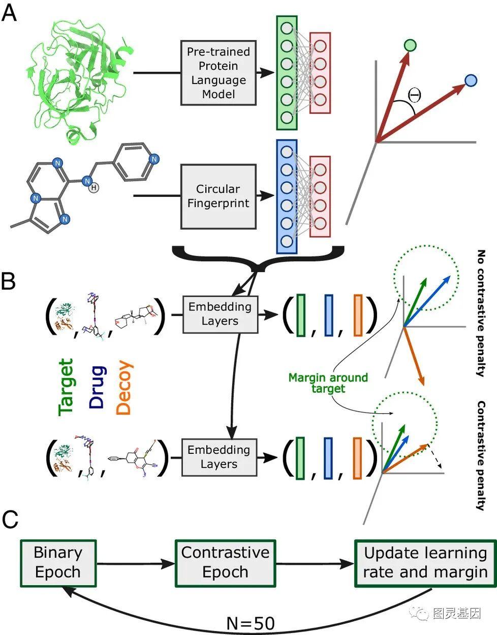 PNAS | MIT团队开发出一种用于预测药物-靶标结合的机器学习方法 - 知乎
