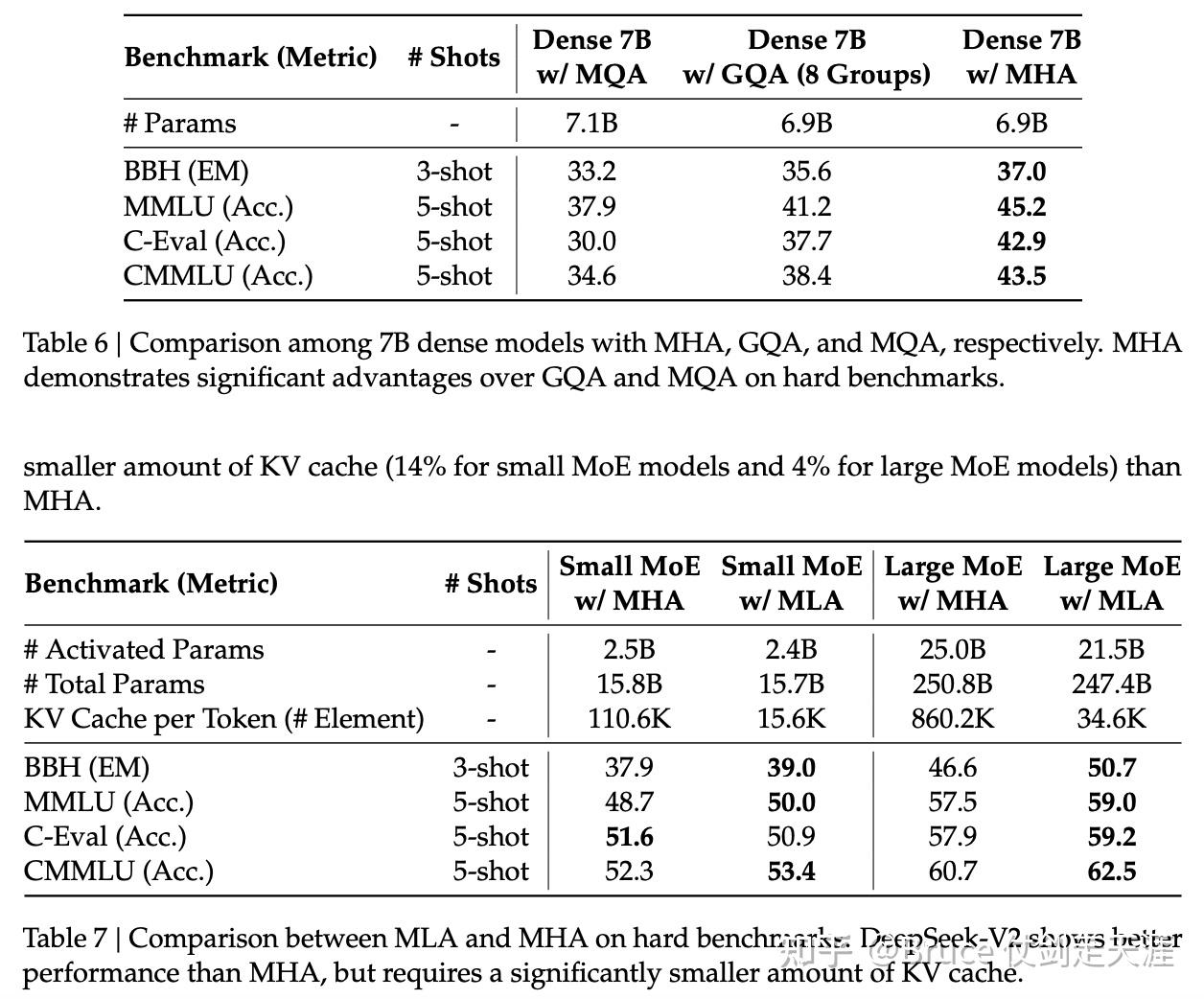 速读 deepseek v2（一） —— 理解MLA - 知乎