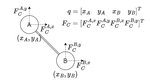 约束动力学(Constrained Dynamics)：基于位置的方法(Position Based Method)（检索用：PBD） - 知乎